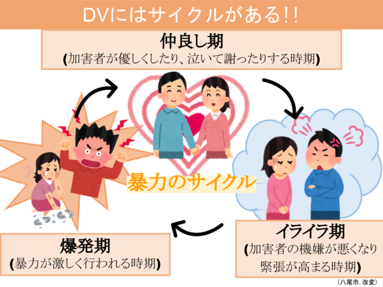 【怖すぎる現実】身体的DVの具体的な行為とは？