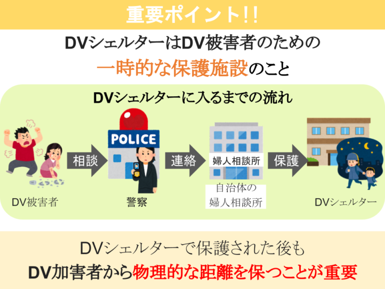 【緊急事態】DVシェルターへの入所方法は？